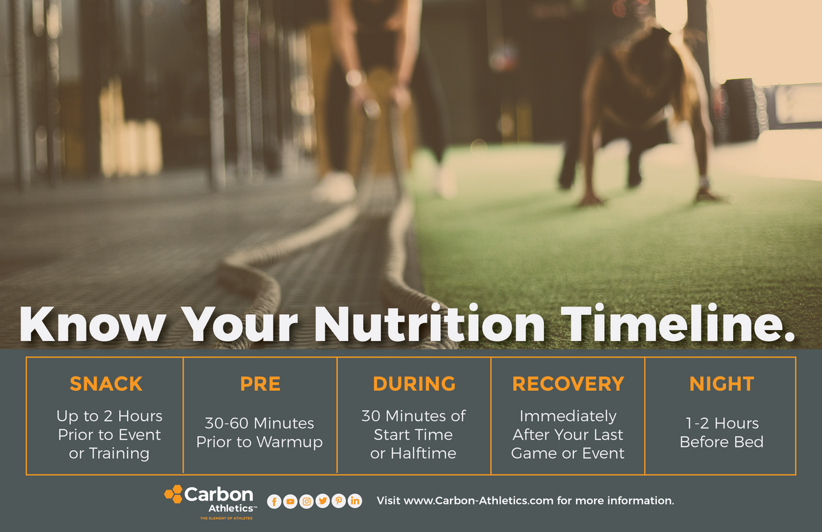Nutrition Tip: Nutrient Timing of Fats – Carbon Athletics